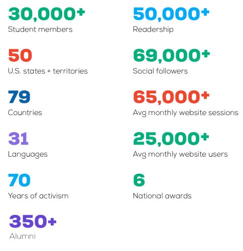 by-the-numbers-graphic - AMSA