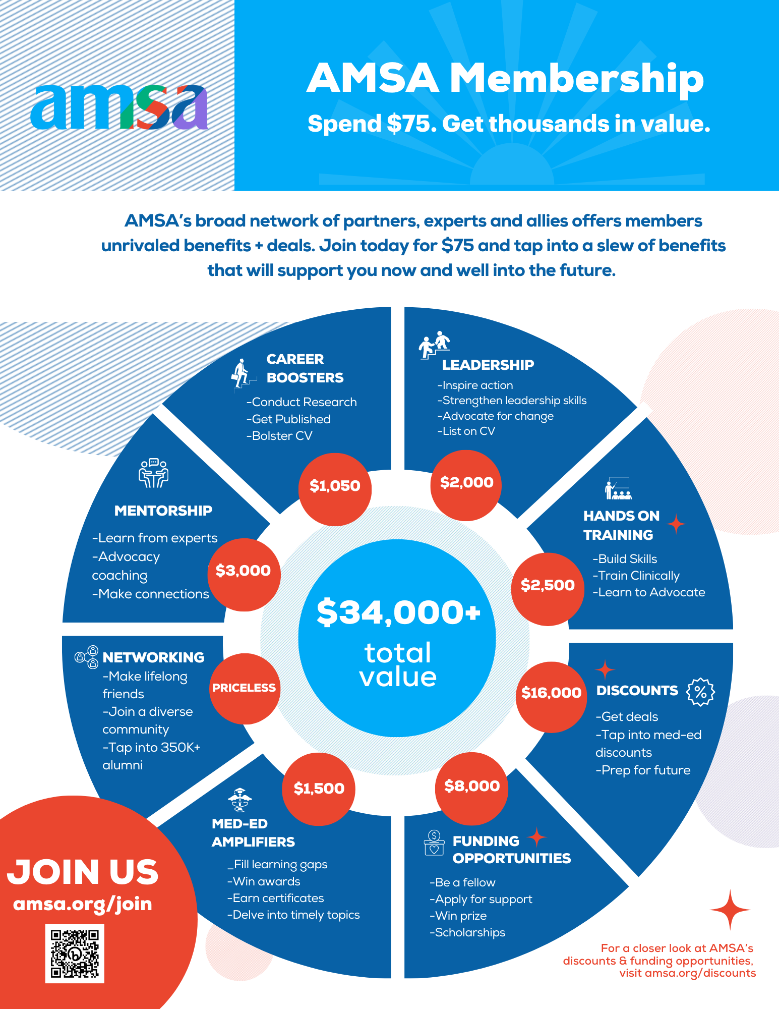 AMSA Flyer - Value Wheel - AMSA
