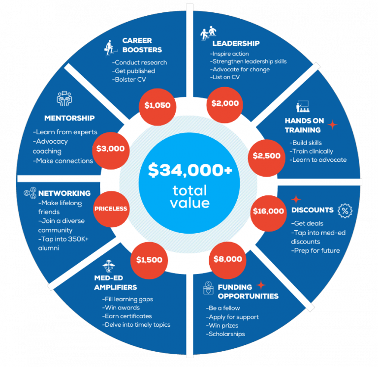 Member Center - AMSA